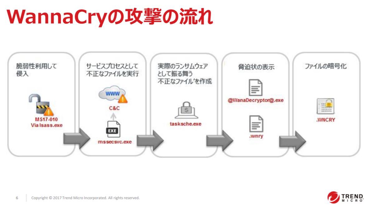 [緊急企画]サイバー攻撃｢WannaCry｣実際に感染してみた —— 対策もチェック | BUSINESS INSIDER JAPAN