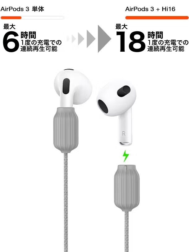 AirPodsの充電切れ・落下を防ぐギア「UIXOO Hi16」降臨！ | ROOMIE（ルーミー）